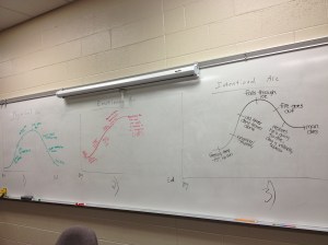 Beyond Narrative Arc: Exploring Intentional and Emotional Arcs in ...
