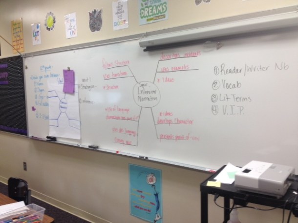 Unpacking Embedded Assessments | Learning Lab Consulting